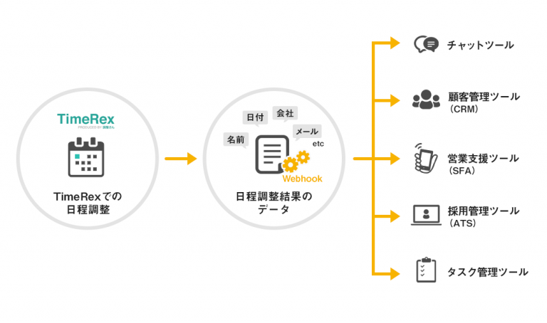 Webhook（API連携）機能をリリースしました | TimeRex