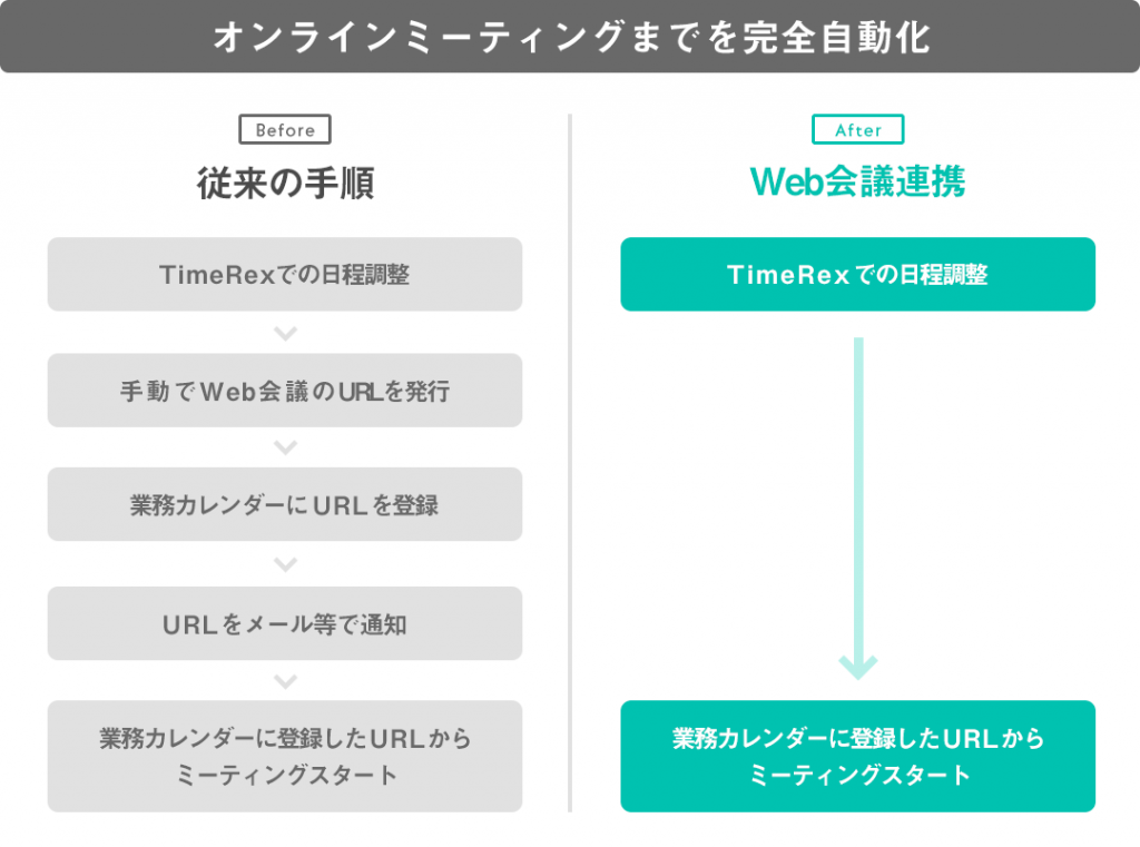 Web会議連携機能を使う | TimeRex