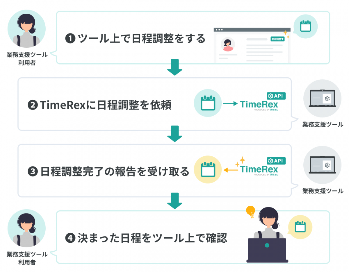 日程調整サービス「TimeRex」外部に機能開放 WEB登録だけで使える日程調整APIの提供開始 | TimeRex
