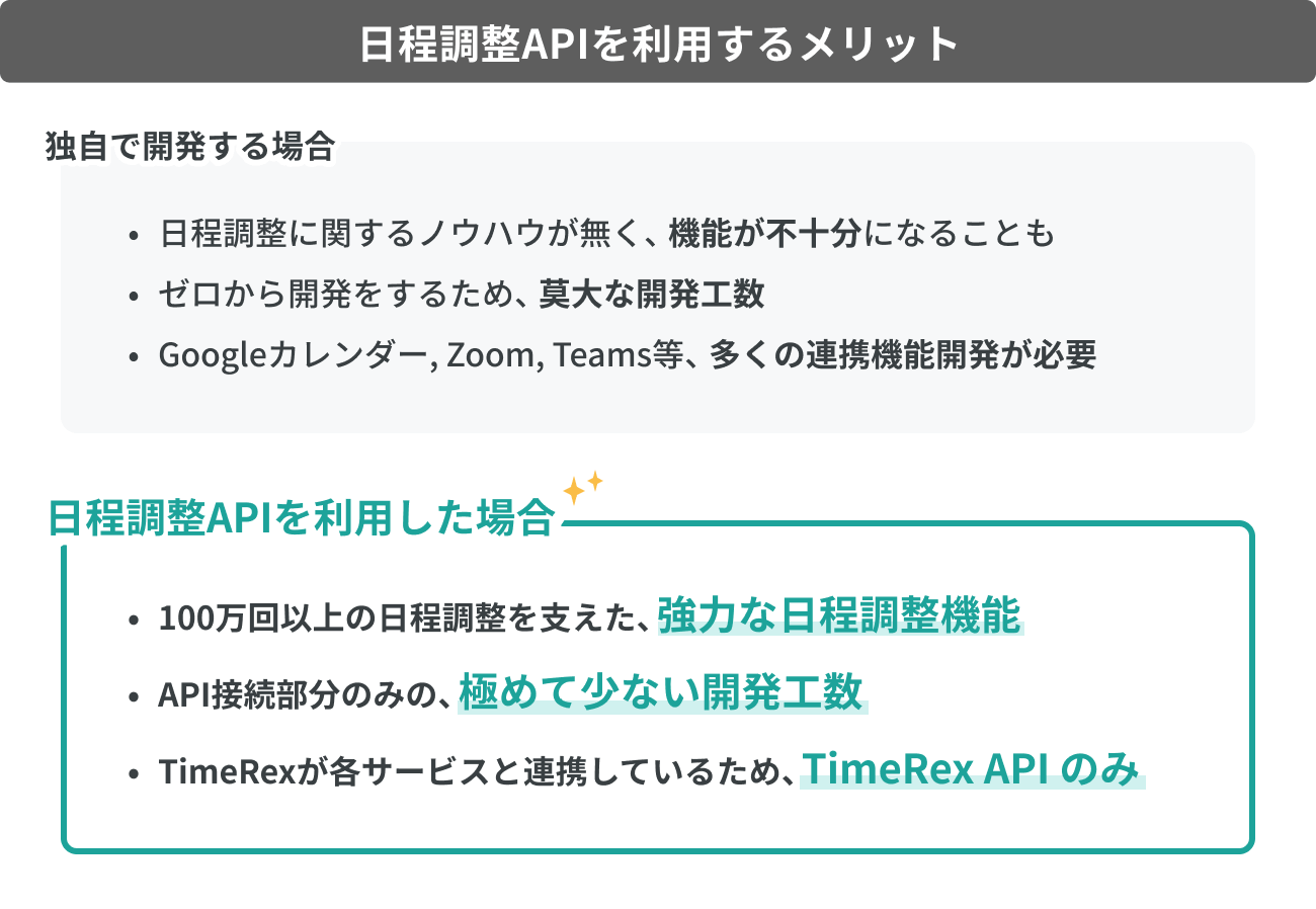日程調整サービス「TimeRex」 APIの実装サポート開始 | TimeRex