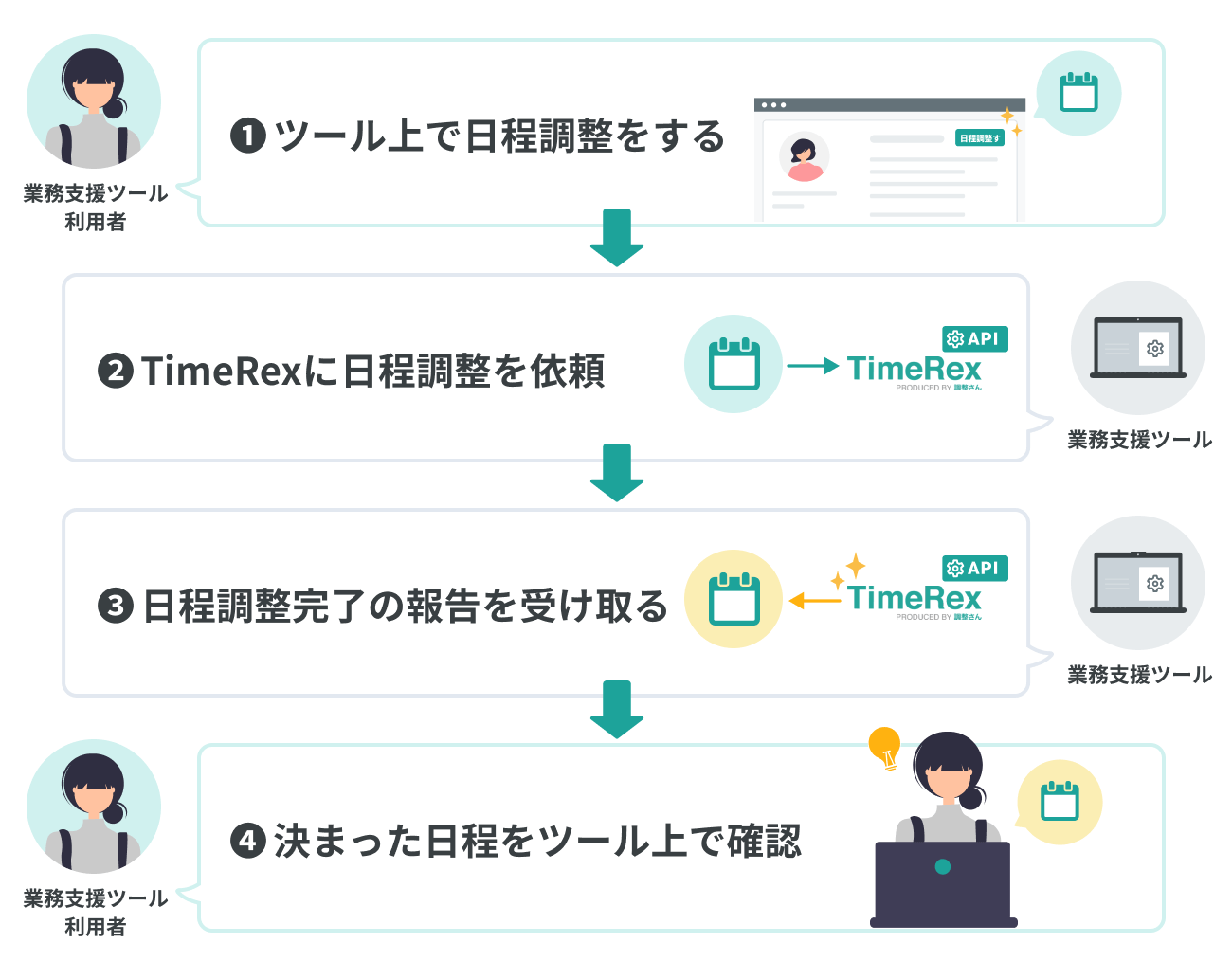 日程調整サービス「TimeRex」 APIの実装サポート開始 | TimeRex