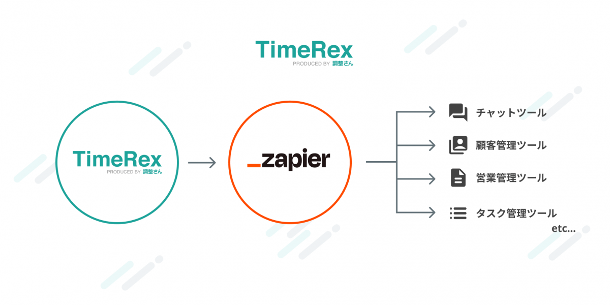 TimeRexとZapierの連携で、予定までに必要なあらゆる業務を自動化する方法 | TimeRex