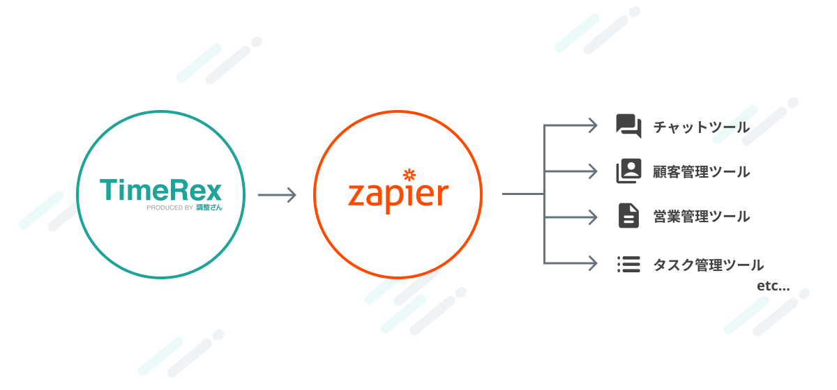 日程調整結果やリード情報をCRMに自動登録！ | TimeRex